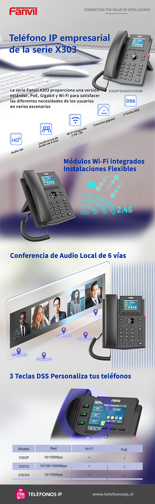 TELÉFONOS IP DE LA SERIE X300 - FANVIL - Teléfonos IP